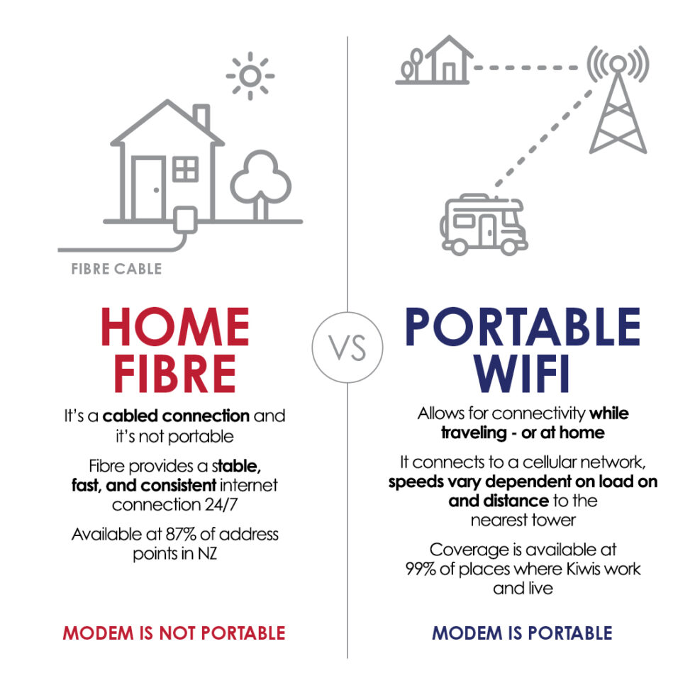 NZMCA Home and Away Bundles | Wireless Nation